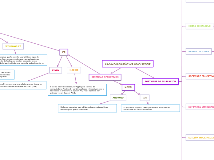 CLASIFICACIÓN DE SOFTWARE - Adimen Mapa